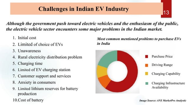 Electric vehicles in India- scope and challenges | PPTX | Automotive Industry | Industries