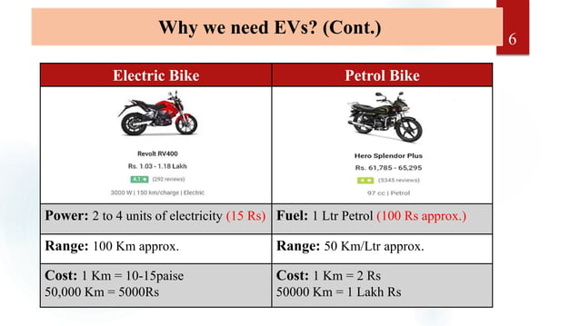 Electric vehicles in India- scope and challenges | PPTX | Automotive ...