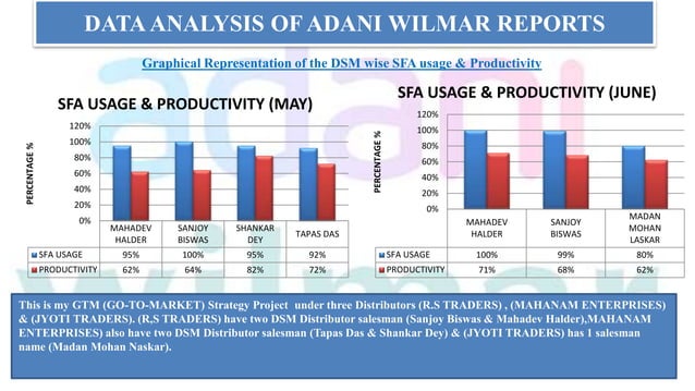 Abhishek das roy summer internship ppt adani wilmar | PPTX