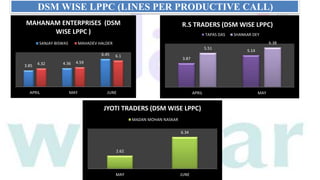 Abhishek das roy summer internship ppt adani wilmar | PPTX