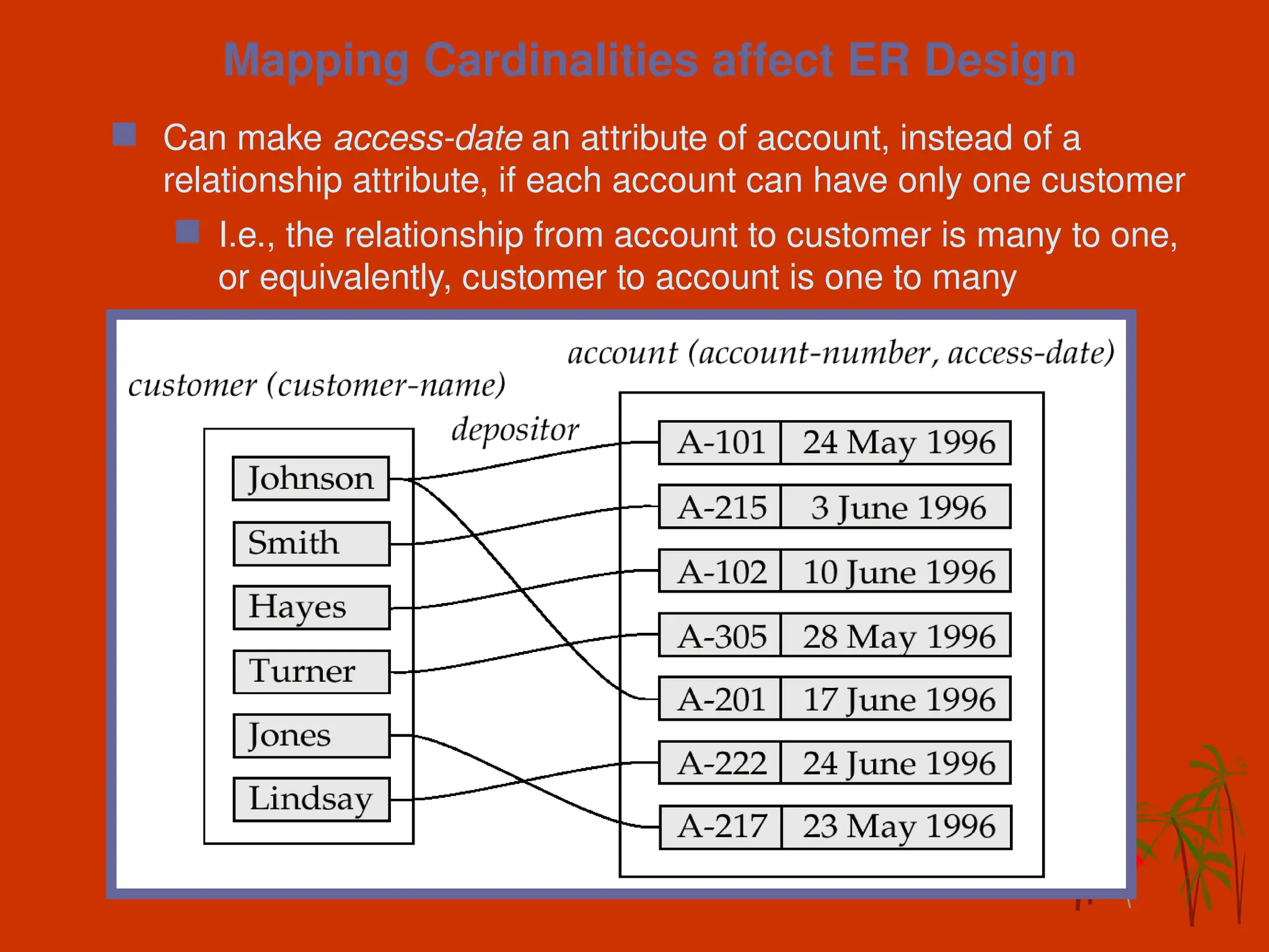 Abhishek_DBMS-ch2_Database_Management.ppsx