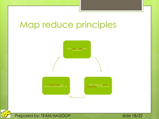 Hadoop and MapReduce | PPTX