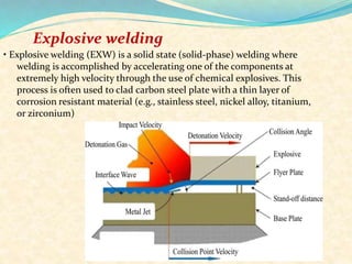 Presentation on expolisive welding and safety measures | PPT