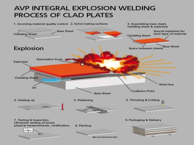 Presentation on expolisive welding and safety measures | PPT