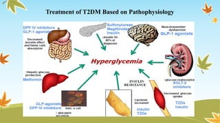 Abhishek_grp2_dmtype2 diabetic melitus type2 | PPT