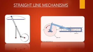 straight line motion mechanism | PPTX