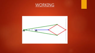 straight line motion mechanism | PPTX