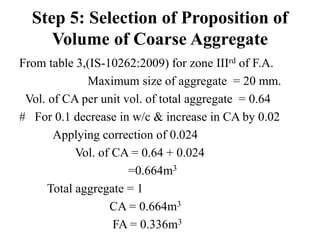 Abhishek khandelwal | PPTX