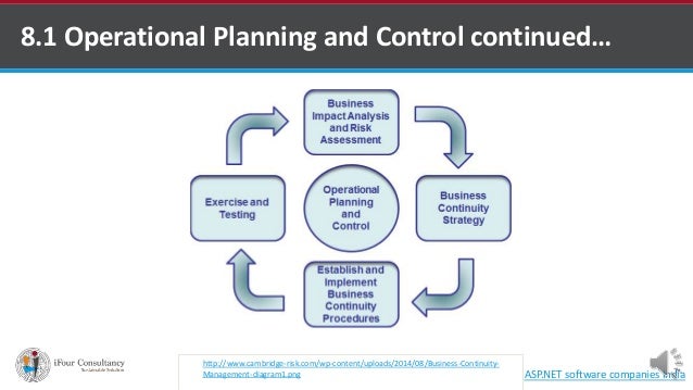 Isms Framework Management Clause 8 Operations