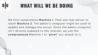 Pivoting techniques with metasploit - Abhishek M L | PPT