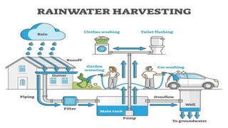 Rooftop rainwater harvesting system. | PPTX