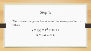 Forward difference table- A maths calculus tool.pptx