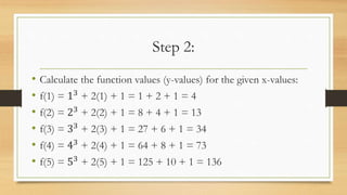 Forward difference table- A maths calculus tool.pptx