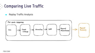 Zero Downtime Critical Traffic Migration @Netflix Scale | PPTX
