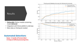 Native Intelligence | PPT | Free Download