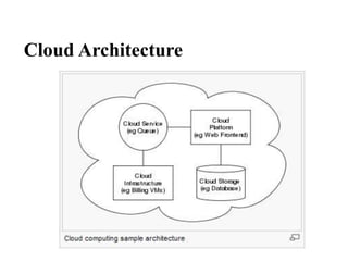 Cloud computing ppt. | PPT
