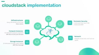 Empowering Digital India With CloudStack | PPT