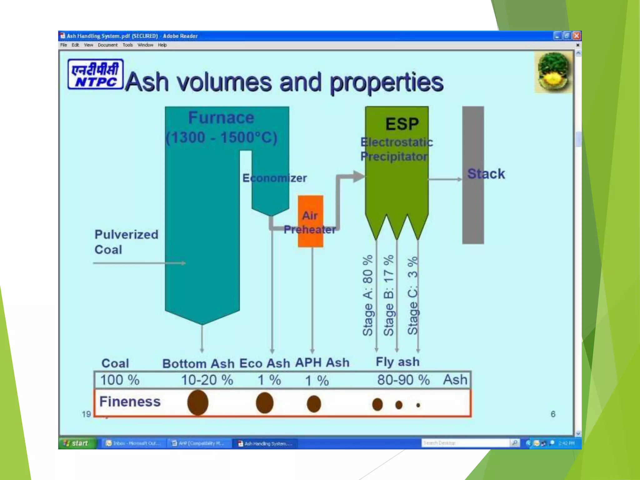 NTPC ASH HANDELING | PPTX