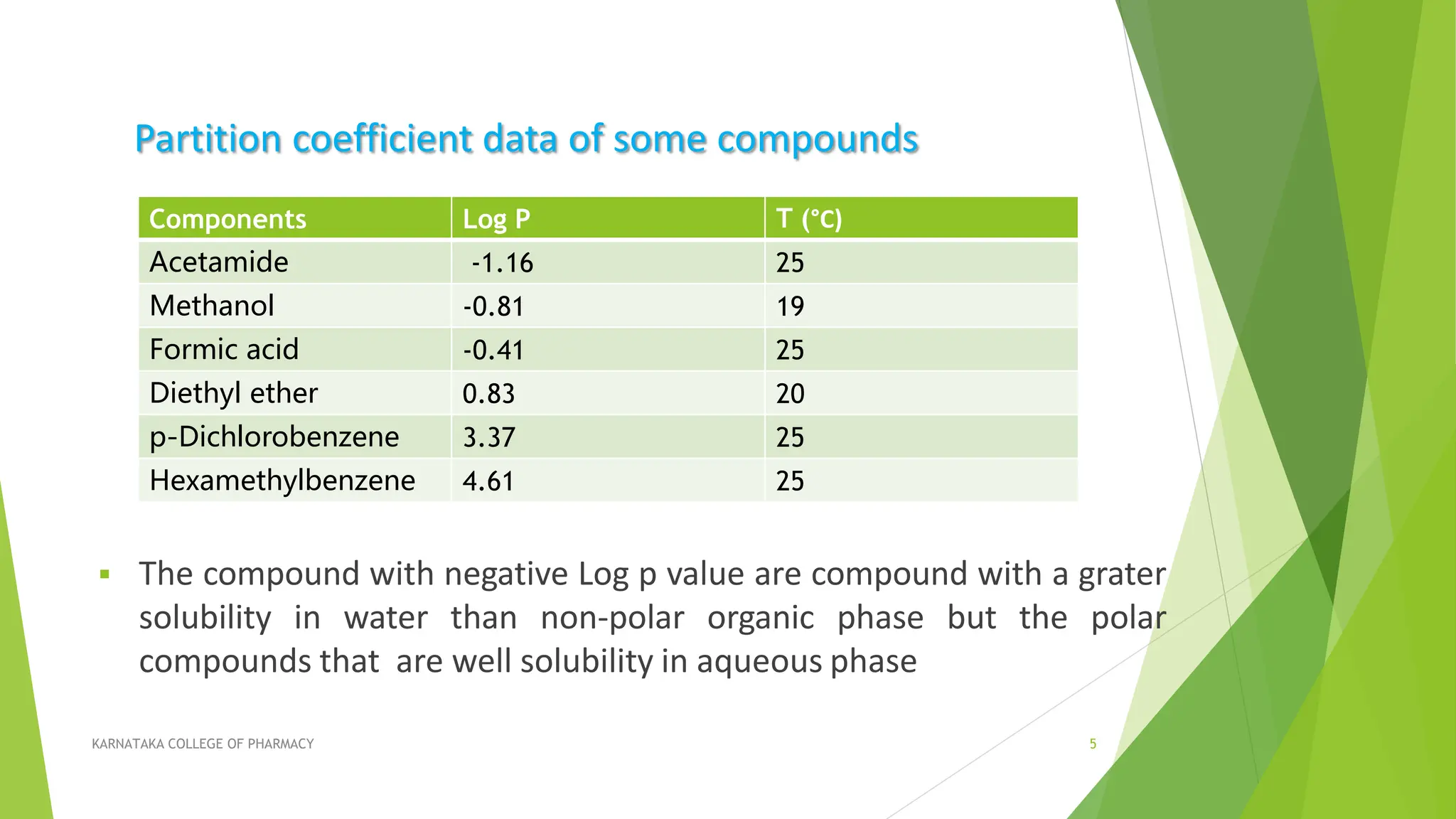 ABHISHEK S1 APA LOG P advanced pharmaceutical analysis | PPTX