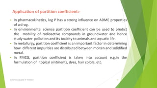 ABHISHEK S1 APA LOG P advanced pharmaceutical analysis | PPTX