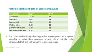 ABHISHEK S1 APA LOG P advanced pharmaceutical analysis | PPTX