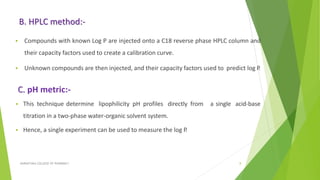 ABHISHEK S1 APA LOG P advanced pharmaceutical analysis | PPTX