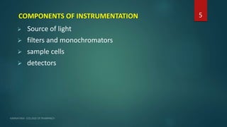 ABHISHEK S1 MPAT SPECTROFLOURIMETERY.pptx