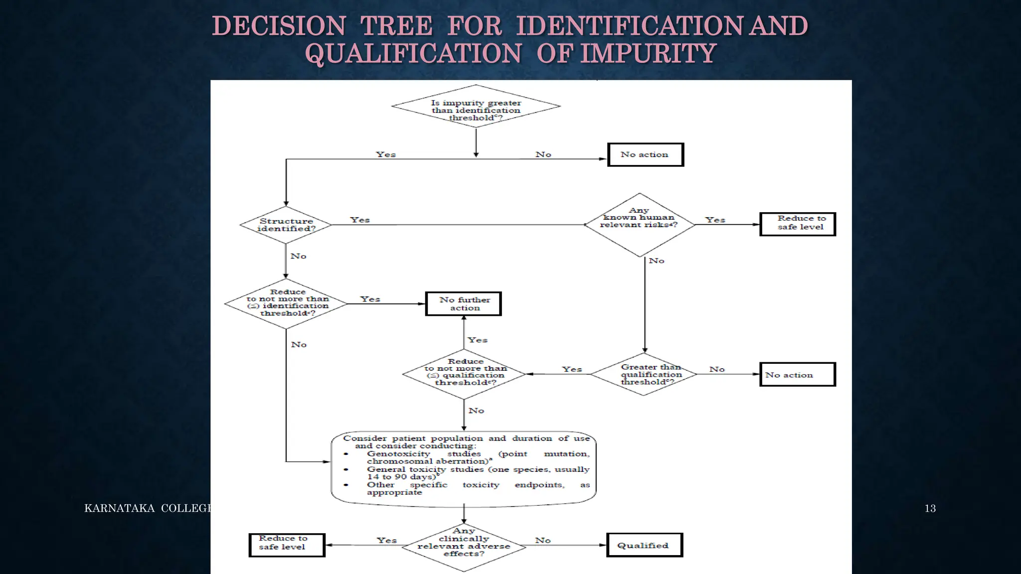 ABHISHEK S4 APA IMPURITIES advanced pharmaceutical analysis | PPTX
