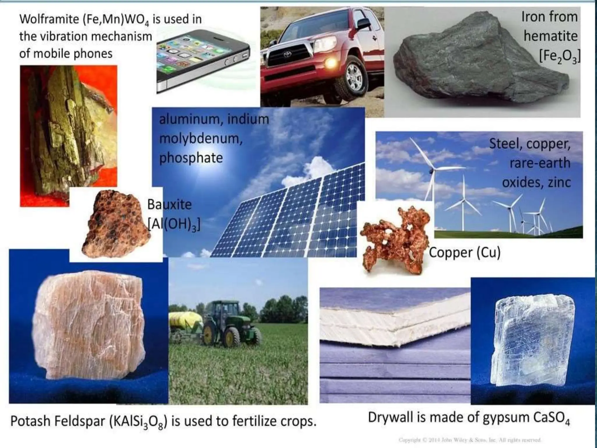 Importance of Minerals in everyday life.pptx