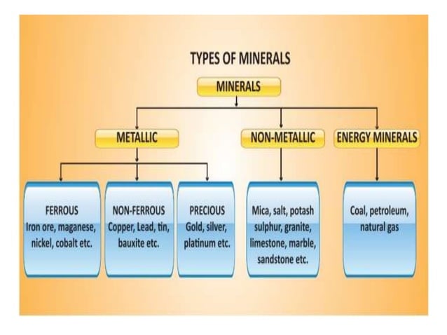 Importance of Minerals in everyday life.pptx | Commodities | Economy