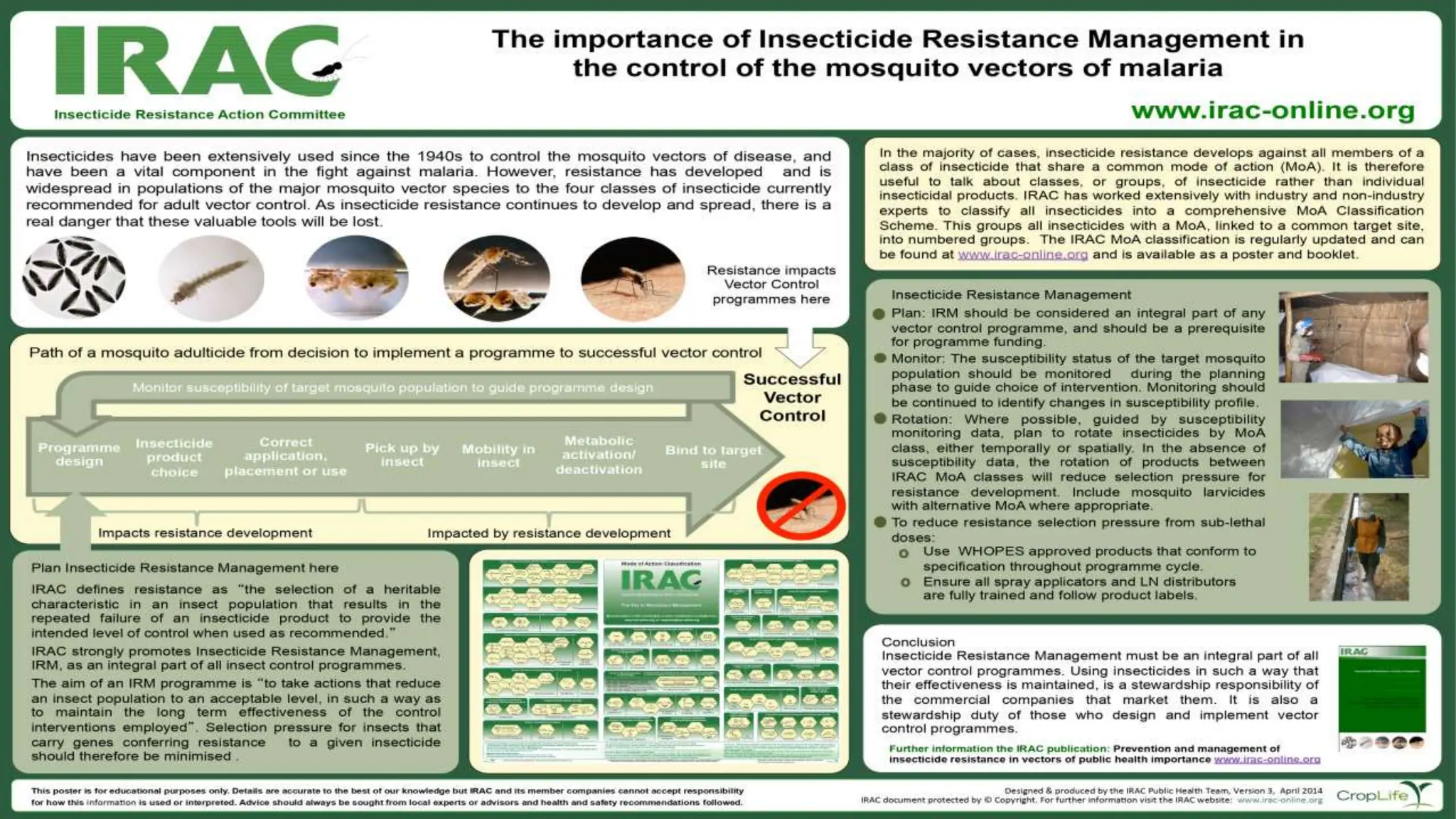 PRESENTS STATUS OF INSECTICIDE RESISTANCE IN INSECTS | PPT
