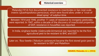PRESENTS STATUS OF INSECTICIDE RESISTANCE IN INSECTS | PPT
