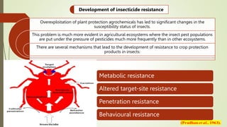 PRESENTS STATUS OF INSECTICIDE RESISTANCE IN INSECTS | PPT