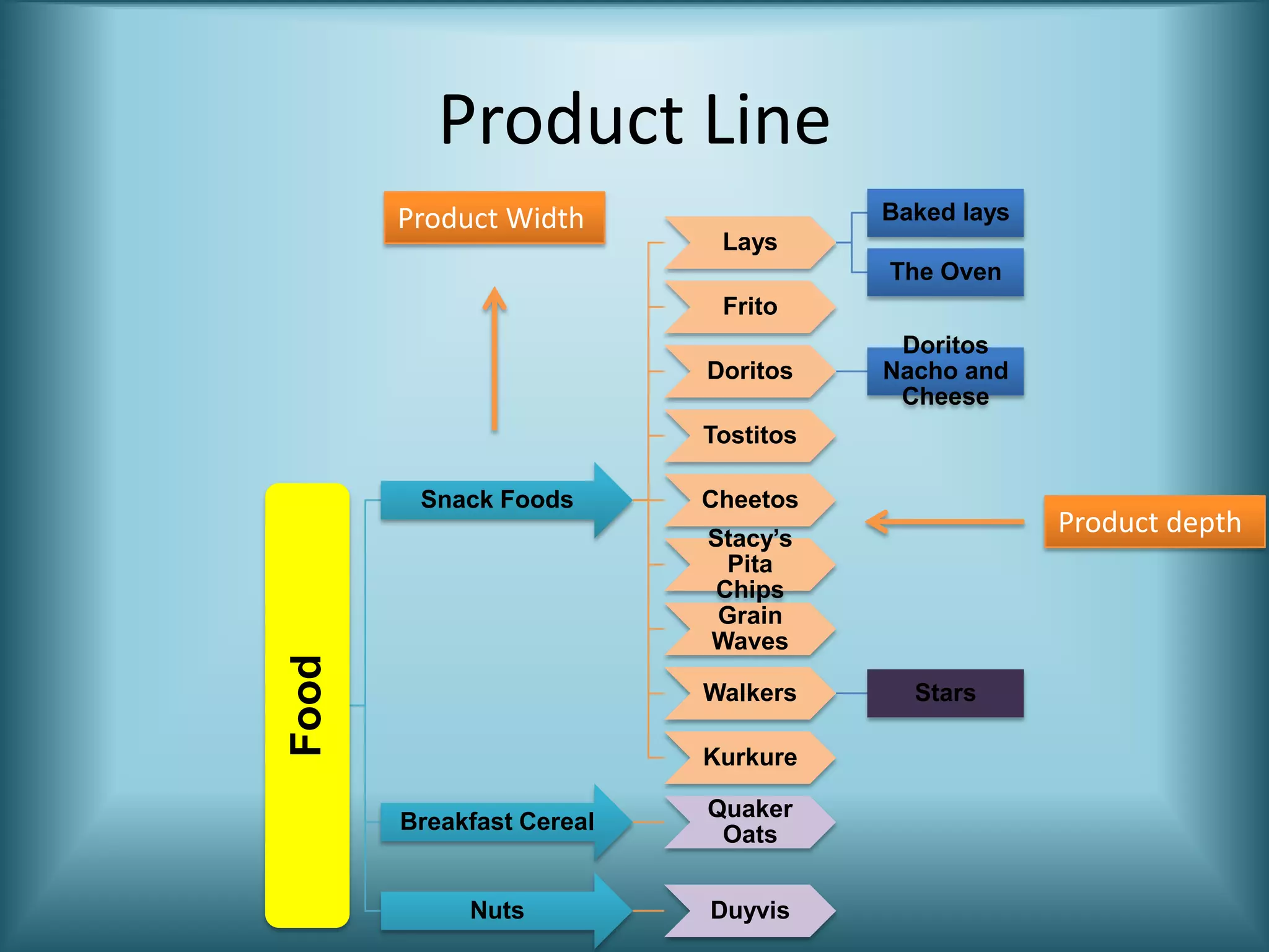 Product Line and Depth of Pepsico | PPTX