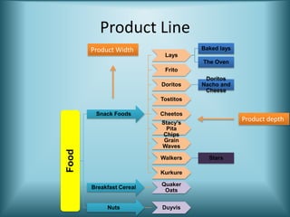 Pepsi Product Line
