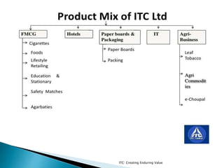ITC lmt. live project working presentation | PPTX