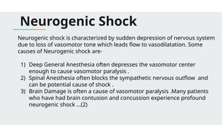 Abhishek Shukla (A-10) Pathology Shock.pptx