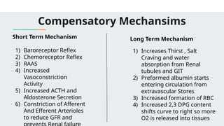 Abhishek Shukla (A-10) Pathology Shock.pptx