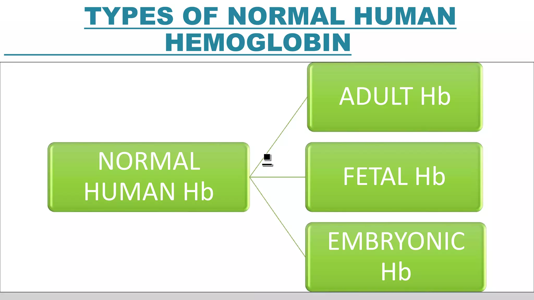 STRUCTURE OF HEMOGLOBIN AND MYOGLOBIN | PPTX