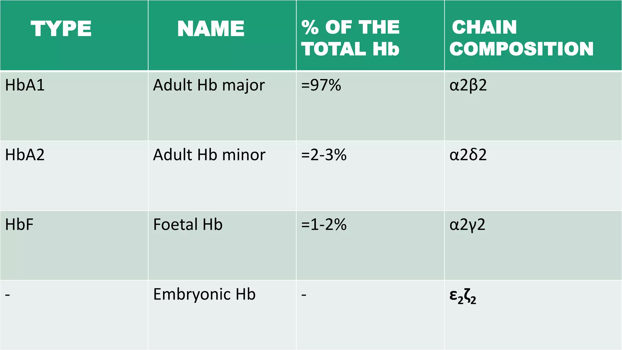 STRUCTURE OF HEMOGLOBIN AND MYOGLOBIN | PPTX
