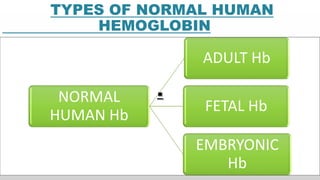 STRUCTURE OF HEMOGLOBIN AND MYOGLOBIN | PPTX