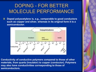 Conductive Polymer | PPT