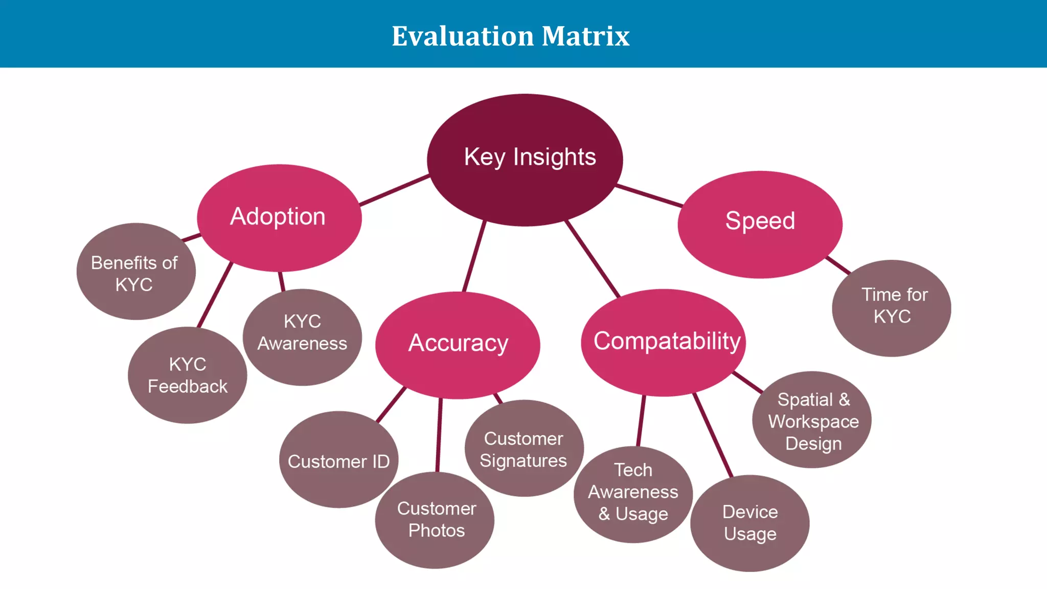 Designing for Adoption & Scale | PPT | Cameras and Camcorders ...