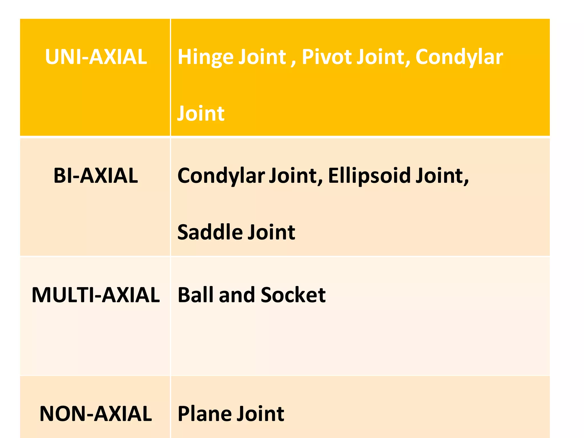 ABHI (TYPES OF JOINTS 2).docx