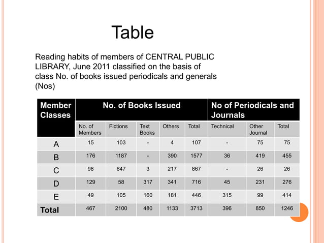 Tabulation | PPT