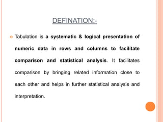 Tabulation | PPTX