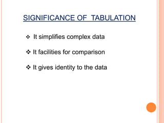 Tabulation | PPT