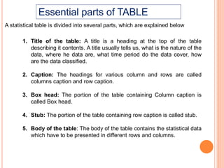 Tabulation | PPT