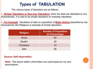 Tabulation | PPT