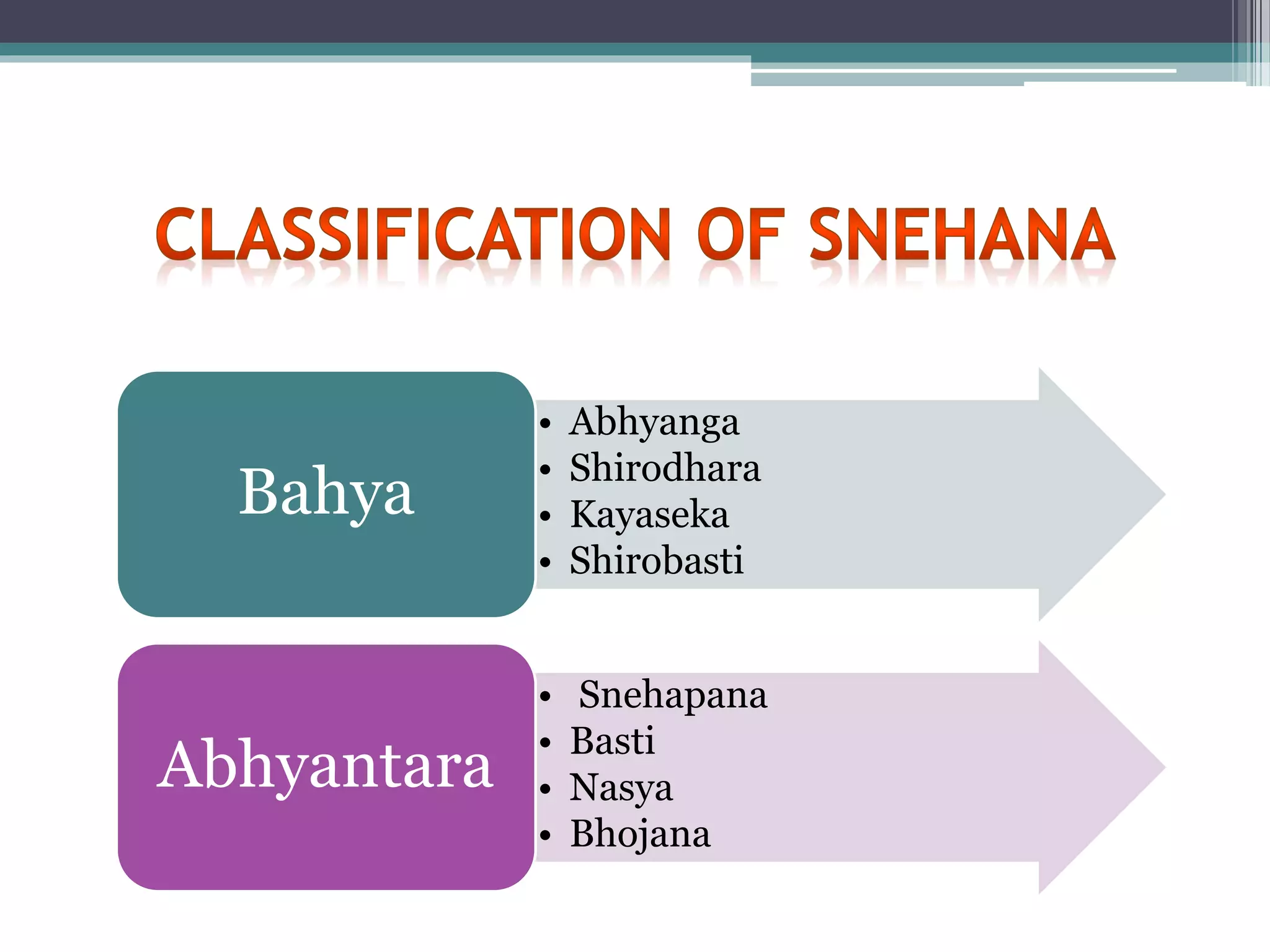 Abhyantara Snehana (internal oleation) | PPTX